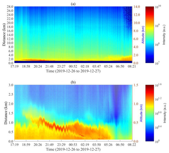 Experimental Calibration of the Overlap Factor for the Pulsed ...