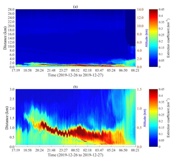 Experimental Calibration of the Overlap Factor for the Pulsed ...