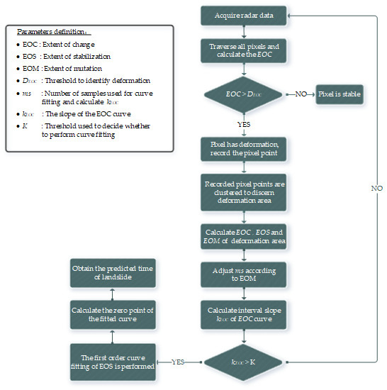 Remote Sensing | Special Issue : Advancement of Remote Sensing in ...