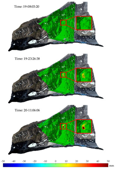 Landslide Prediction Method Based on a Ground-Based Micro-Deformation Monitoring Radar