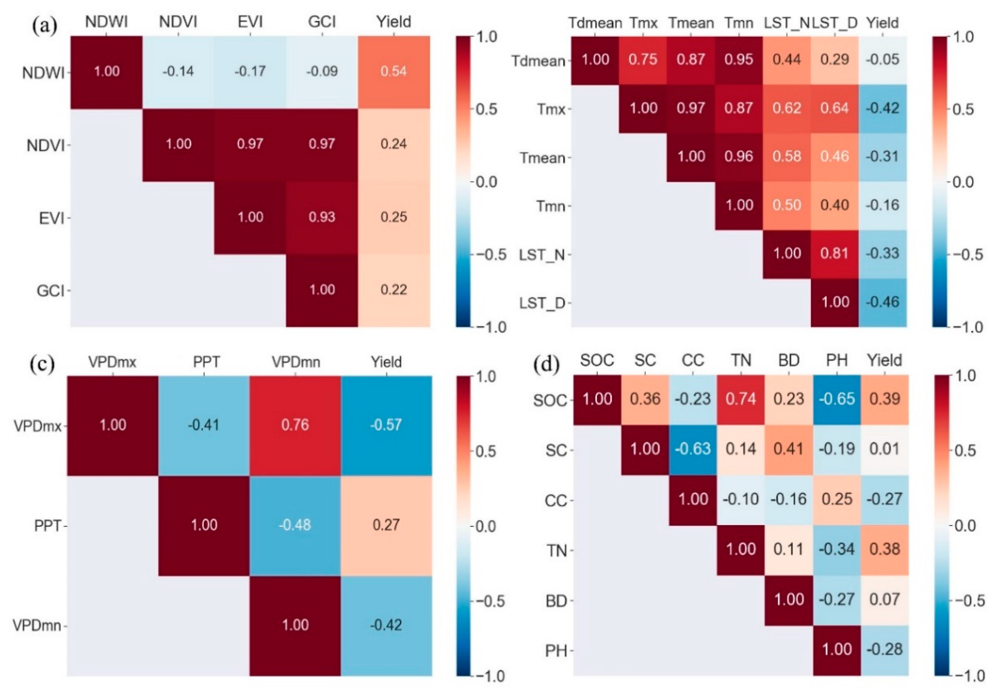 Combining Multi Source Data And Machine Learning Approaches To Predict Winter Wheat Yield In The