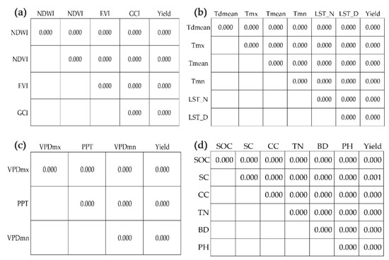 Combining Multi-Source Data and Machine Learning Approaches to Predict Winter Wheat Yield in the ...