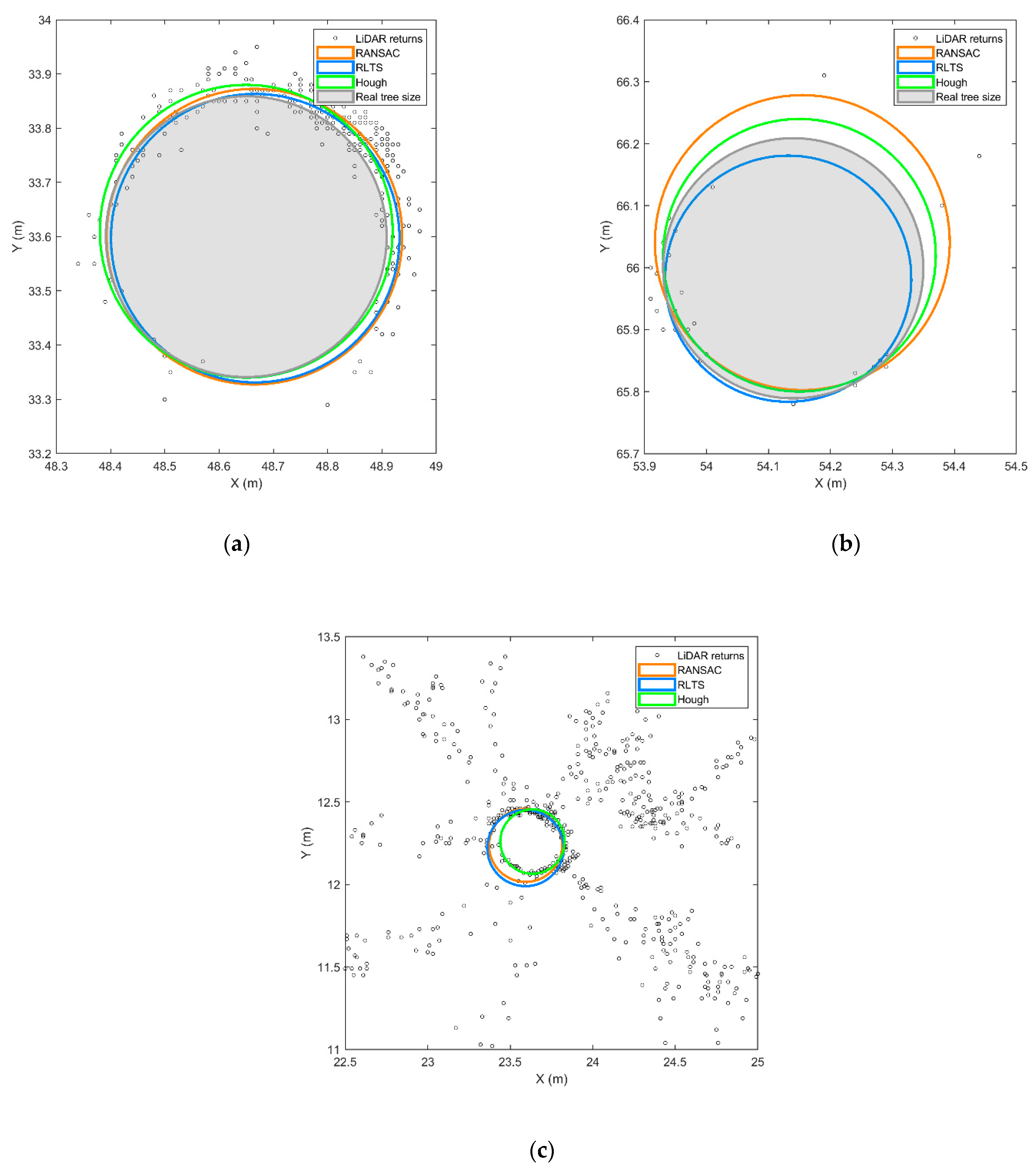Remote Sensing | Free Full-Text | Very High Density Point Clouds from ...