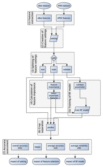 Invariants Inclusion Commercial Et Industriel
