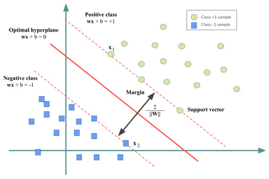 Remote Sensing | Free Full-Text | A New GPU Implementation of Support ...