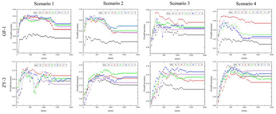 Remote Sensing Free Full Text An Optimized Object Based Random Forest Algorithm For Marsh