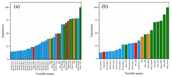 Remote Sensing Free Full Text An Optimized Object Based Random Forest Algorithm For Marsh