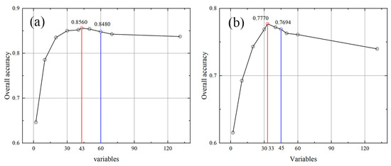 Remote Sensing Free Full Text An Optimized Object Based Random Forest Algorithm For Marsh