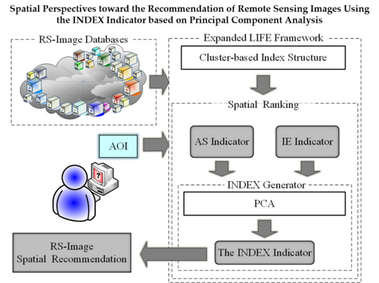 Remote Sensing | Free Full-Text | Spatial Perspectives toward the ...