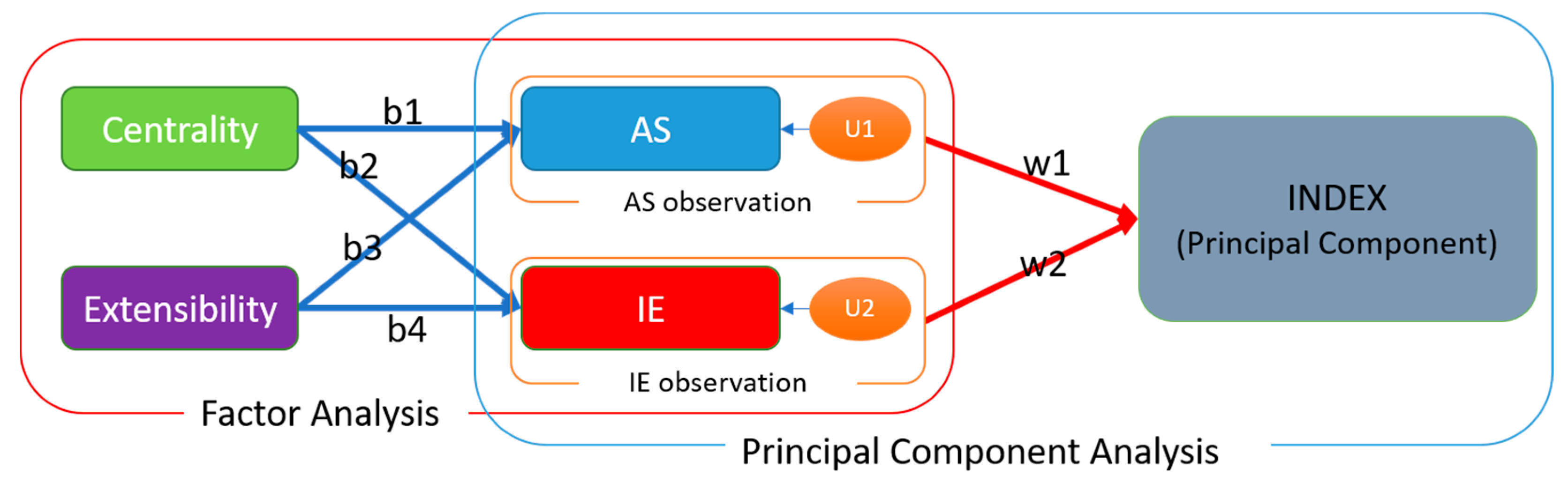Remote Sensing | Free Full-Text | Spatial Perspectives toward the ...