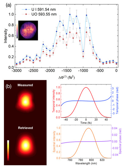Remote Detection of Uranium Using Self-Focusing Intense Femtosecond ...