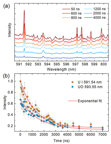 Remote Detection of Uranium Using Self-Focusing Intense Femtosecond ...