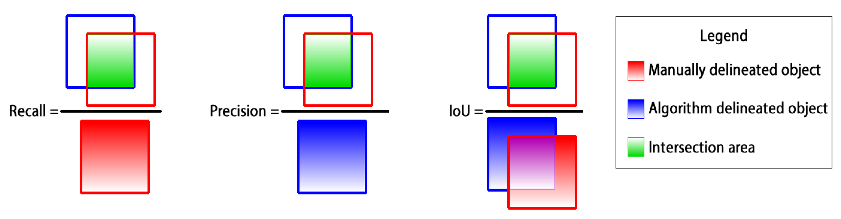 Tree Crown Delineation Algorithm Based on a Convolutional Neural Network