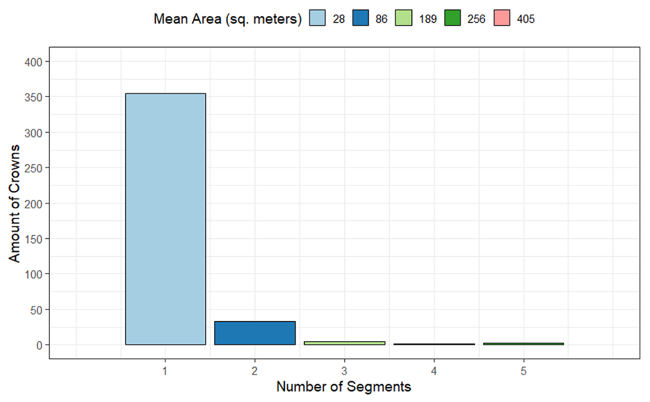 Tree Crown Delineation Algorithm Based on a Convolutional Neural Network