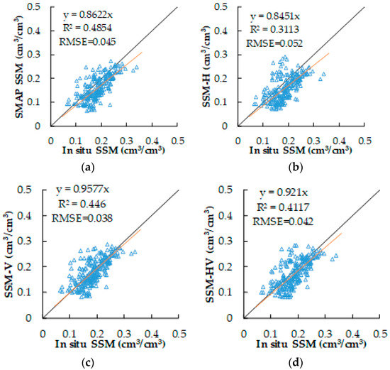 A New Soil Moisture Retrieval Algorithm from the L-Band Passive Microwave Brightness Temperature ...
