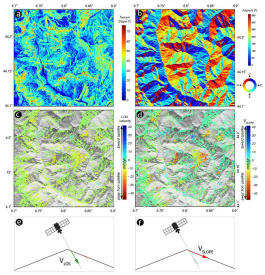 Remote Sensing | Special Issue : SAR Imagery for Landslide Detection ...