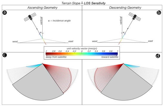 Landslide Mapping and Monitoring Using Persistent Scatterer Interferometry (PSI) Technique in ...