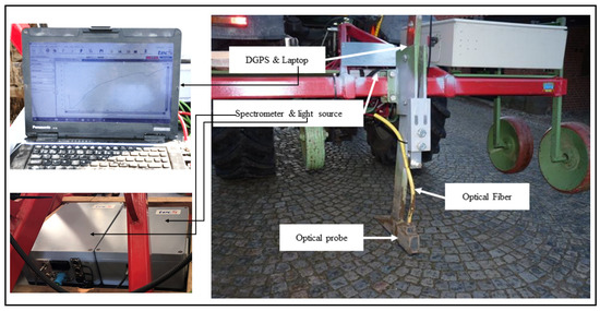 Machine Learning Based On-Line Prediction of Soil Organic Carbon after ...