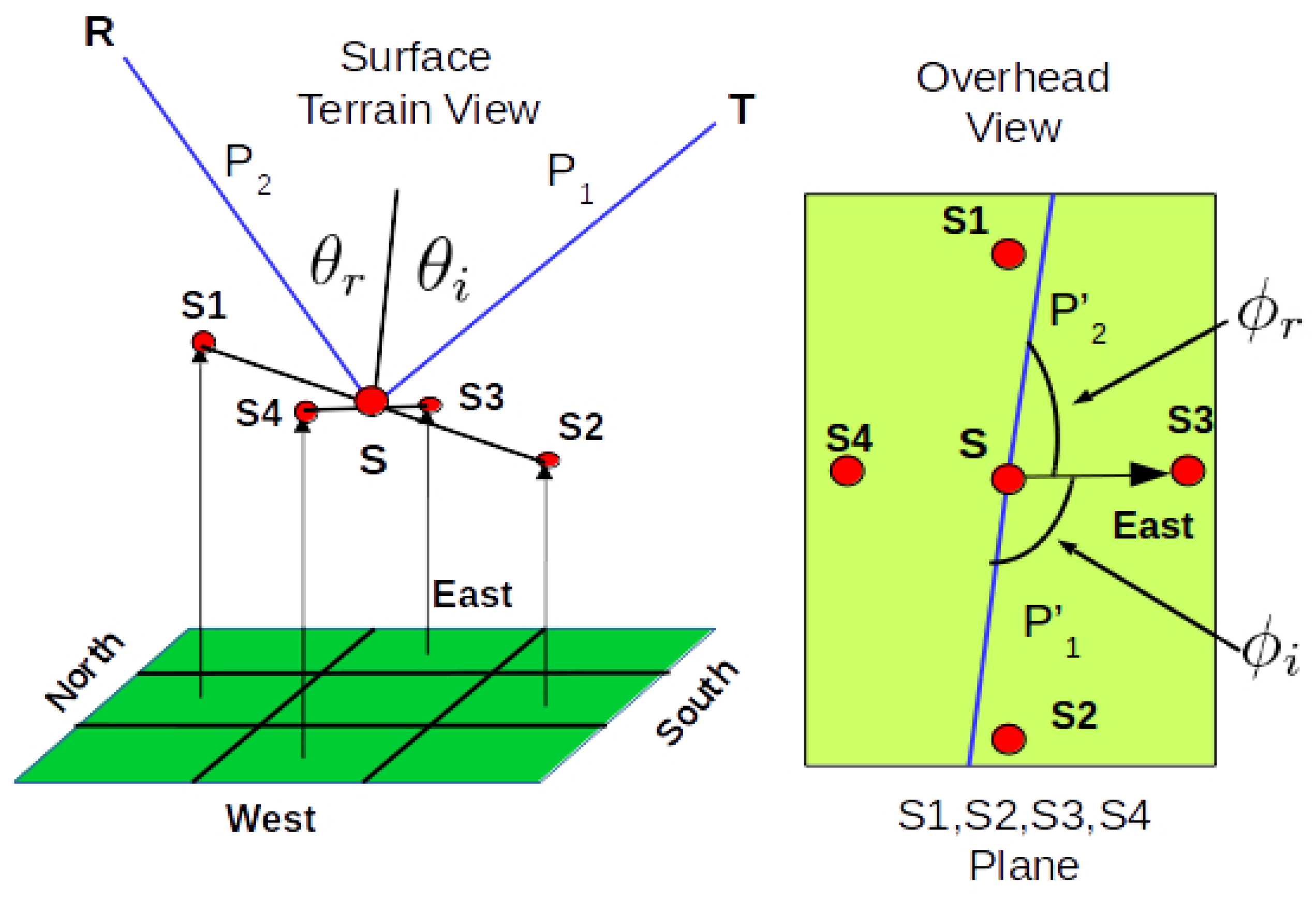 Geolocation, Calibration and Surface Resolution of CYGNSS GNSS-R Land ...