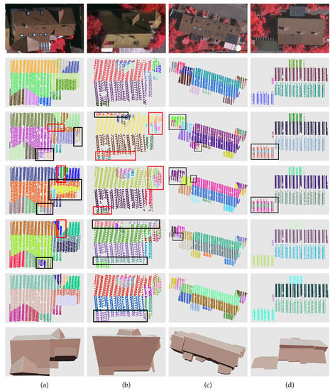 Roof Plane Segmentation From Airborne Lidar Data Using Hierarchical Clustering And Boundary
