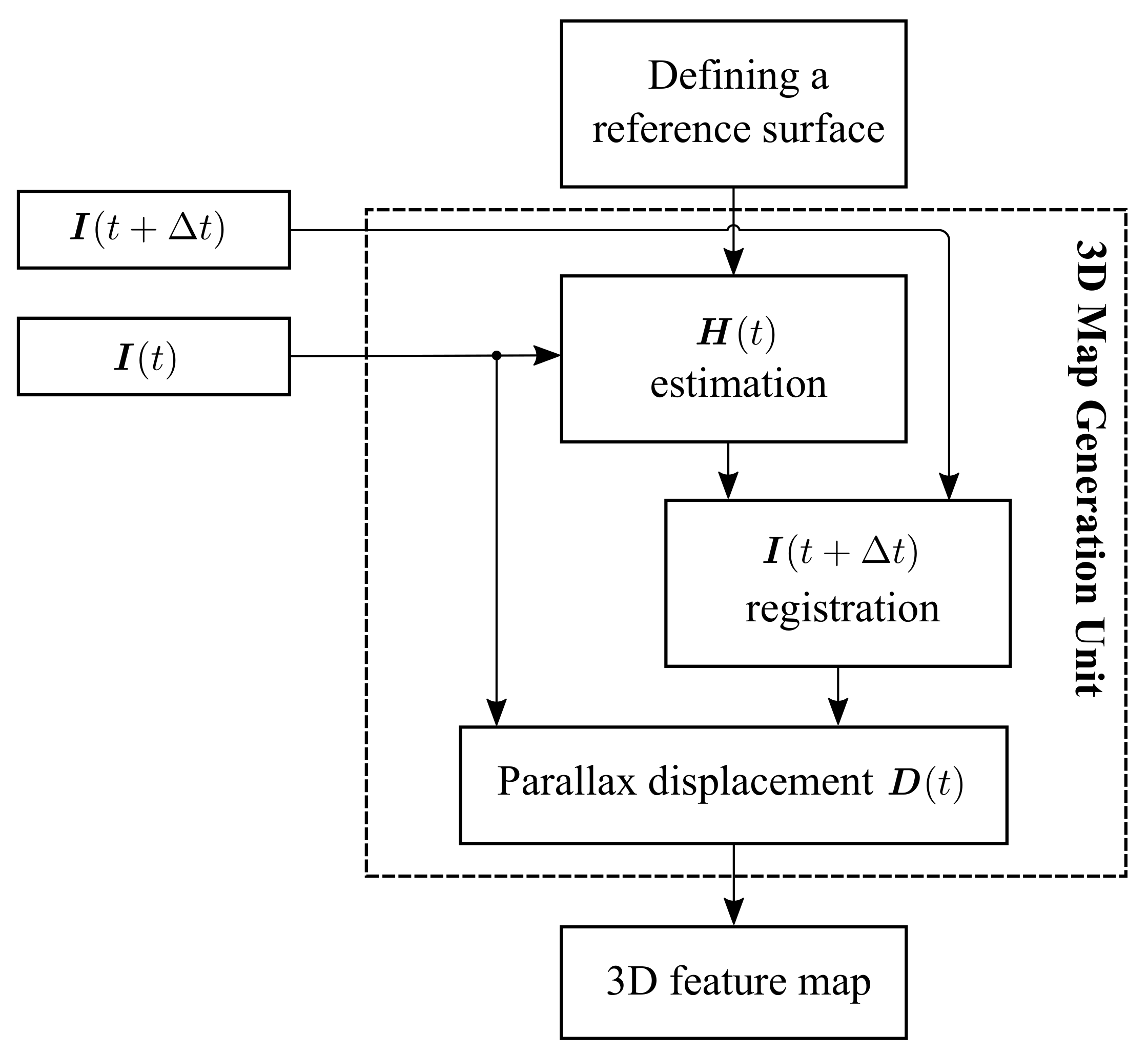 Change Detection in Aerial Images Using Three-Dimensional Feature Maps