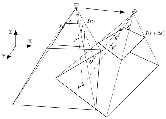 Change Detection in Aerial Images Using Three-Dimensional Feature Maps