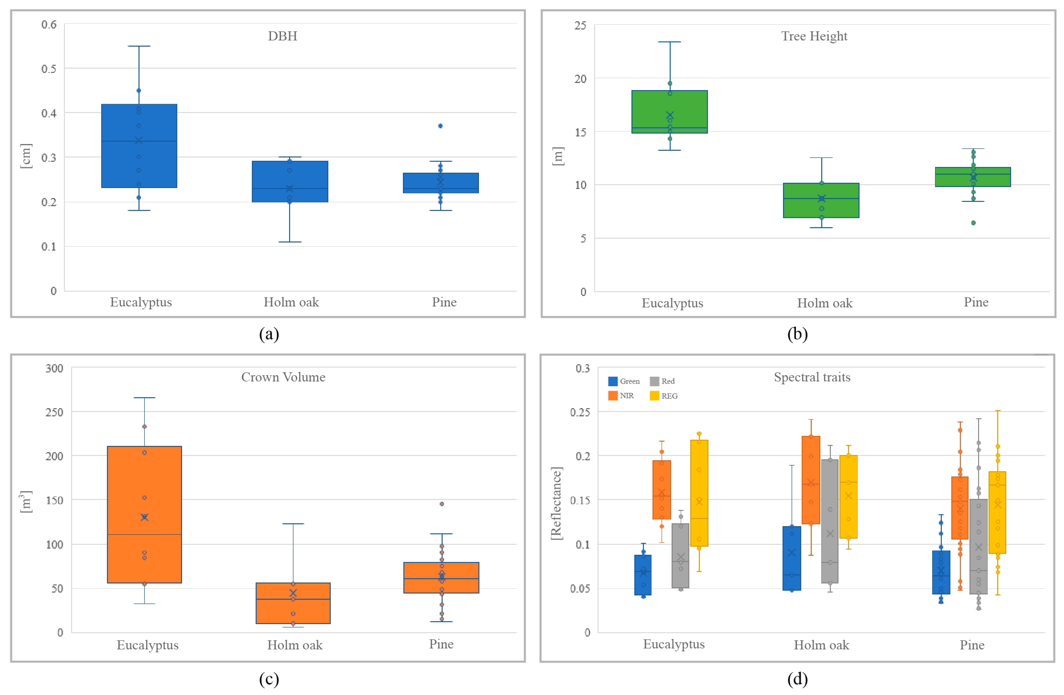 The Impact of Canopy Reflectance on the 3D Structure of Individual ...