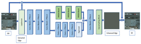 Small-Object Detection in Remote Sensing Images with End-to-End Edge ...