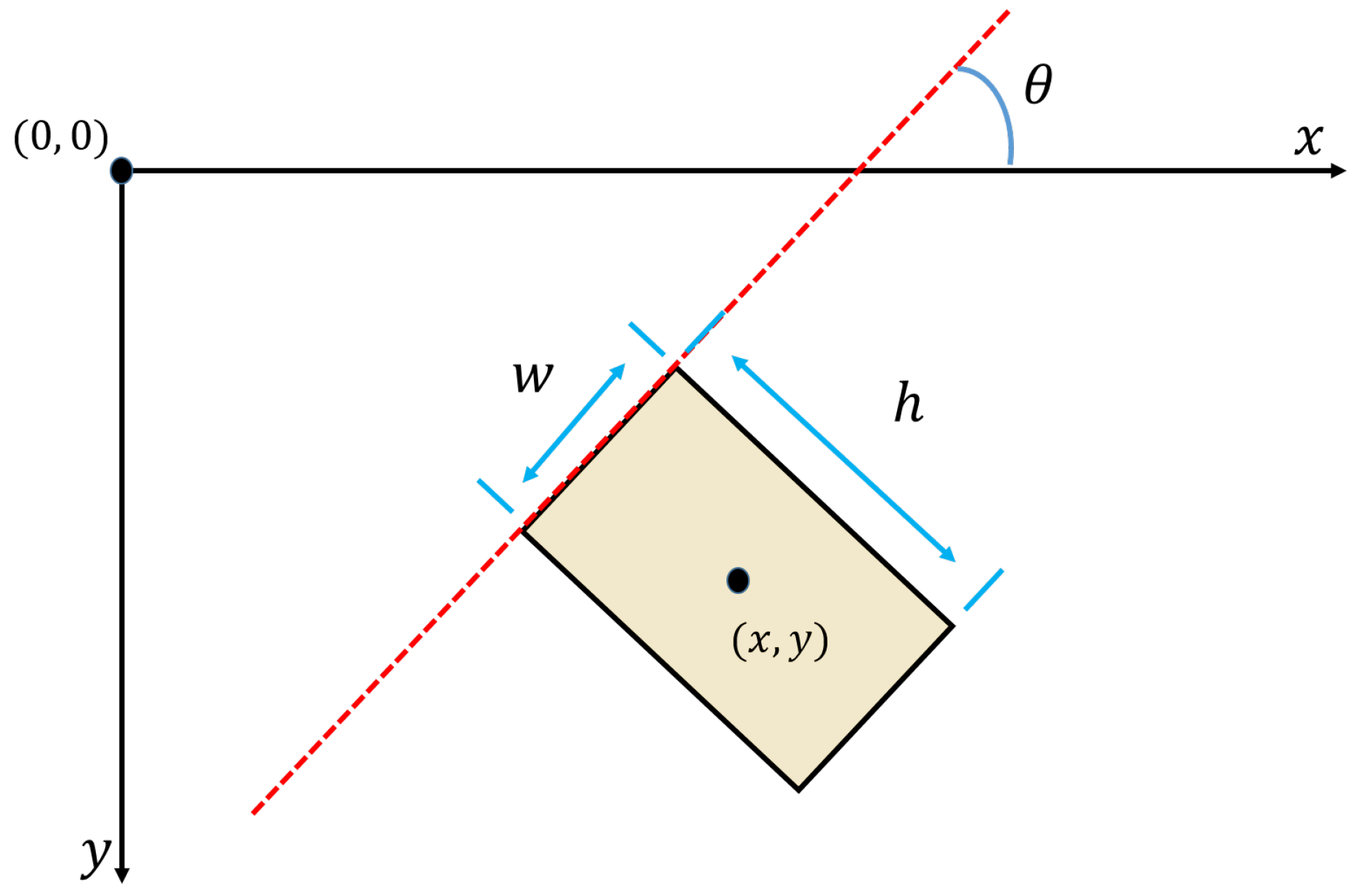 Remote Sensing | Free Full-Text | Object Detection Based on Global ...