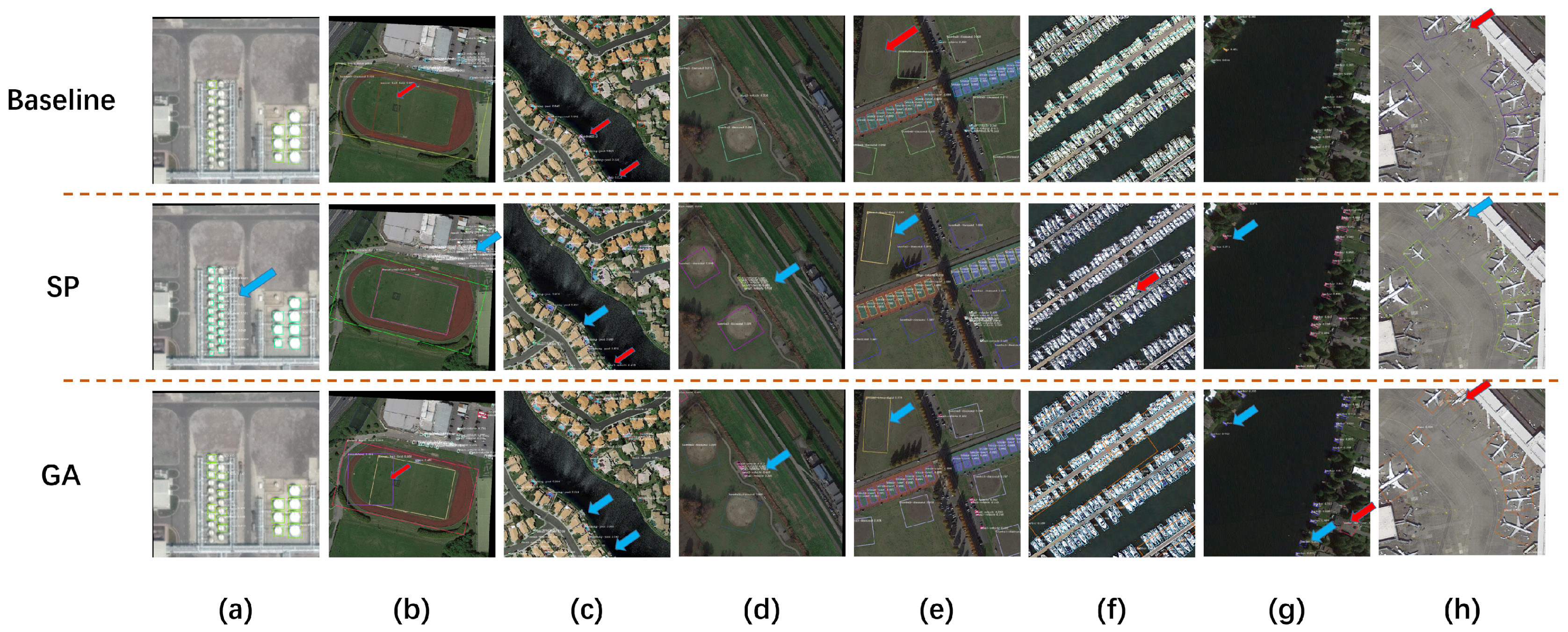 Remote Sensing Free Full Text Object Detection Based On Global Local Saliency Constraint In
