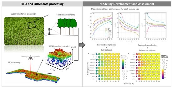 Remote Sensing | Special Issue : Monitoring of Forest Ecological ...