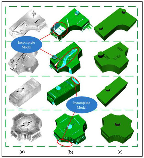 Integration of Constructive Solid Geometry and Boundary Representation ...