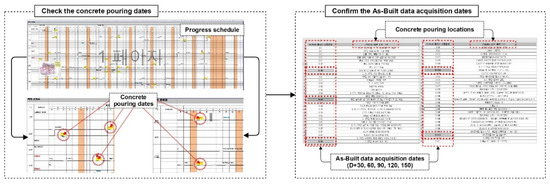 3D Point Cloud and BIM-Based Reconstruction for Evaluation of Project ...