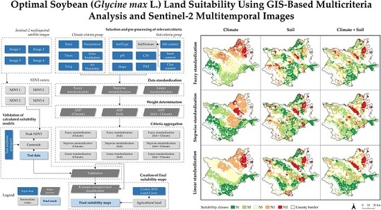 Remote Sensing | Free Full-Text | Optimal Soybean (Glycine max L.) Land Suitability Using GIS ...