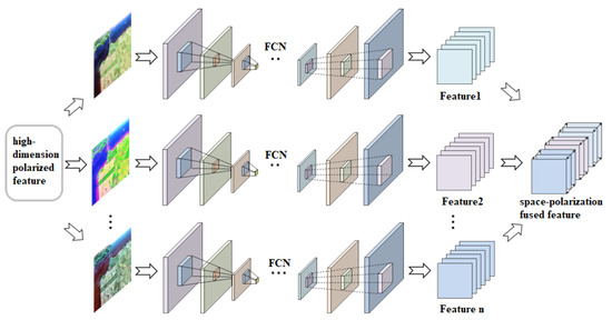 Fully Convolutional Networks and a Manifold Graph Embedding-Based Algorithm for PolSAR Image ...
