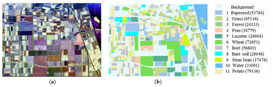 Fully Convolutional Networks and a Manifold Graph Embedding-Based Algorithm for PolSAR Image ...