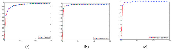 Remote Sensing | Free Full-Text | Fully Convolutional Networks and a Manifold Graph Embedding ...