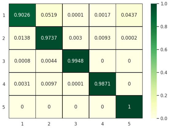 Fully Convolutional Networks and a Manifold Graph Embedding-Based Algorithm for PolSAR Image ...