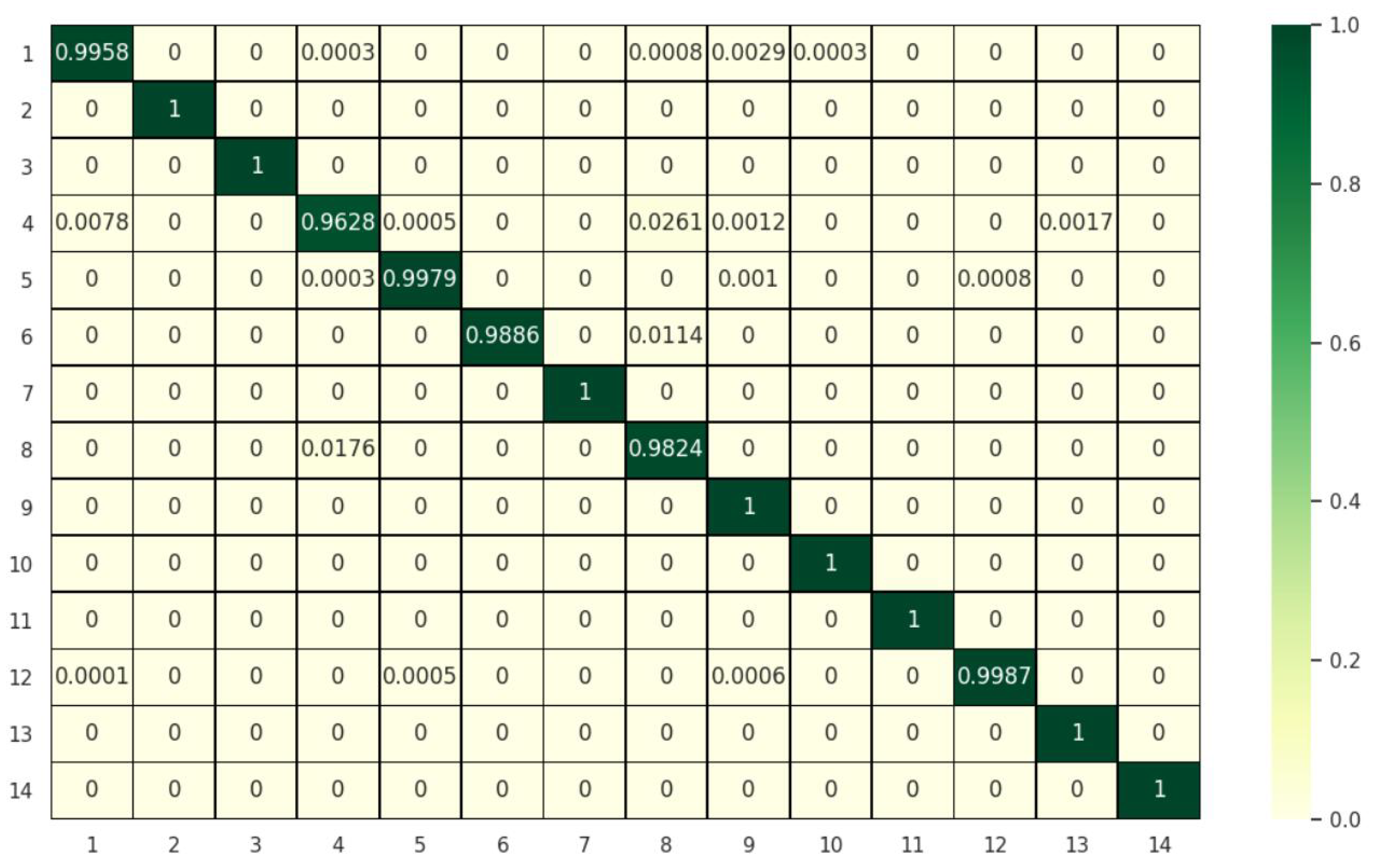 Fully Convolutional Networks and a Manifold Graph Embedding-Based Algorithm for PolSAR Image ...