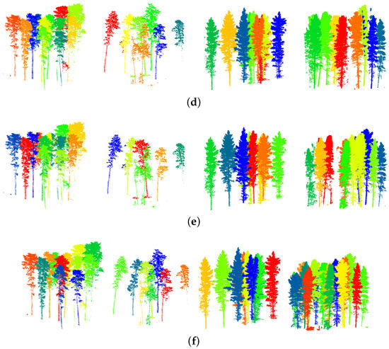Detection, Segmentation, and Model Fitting of Individual Tree Stems ...