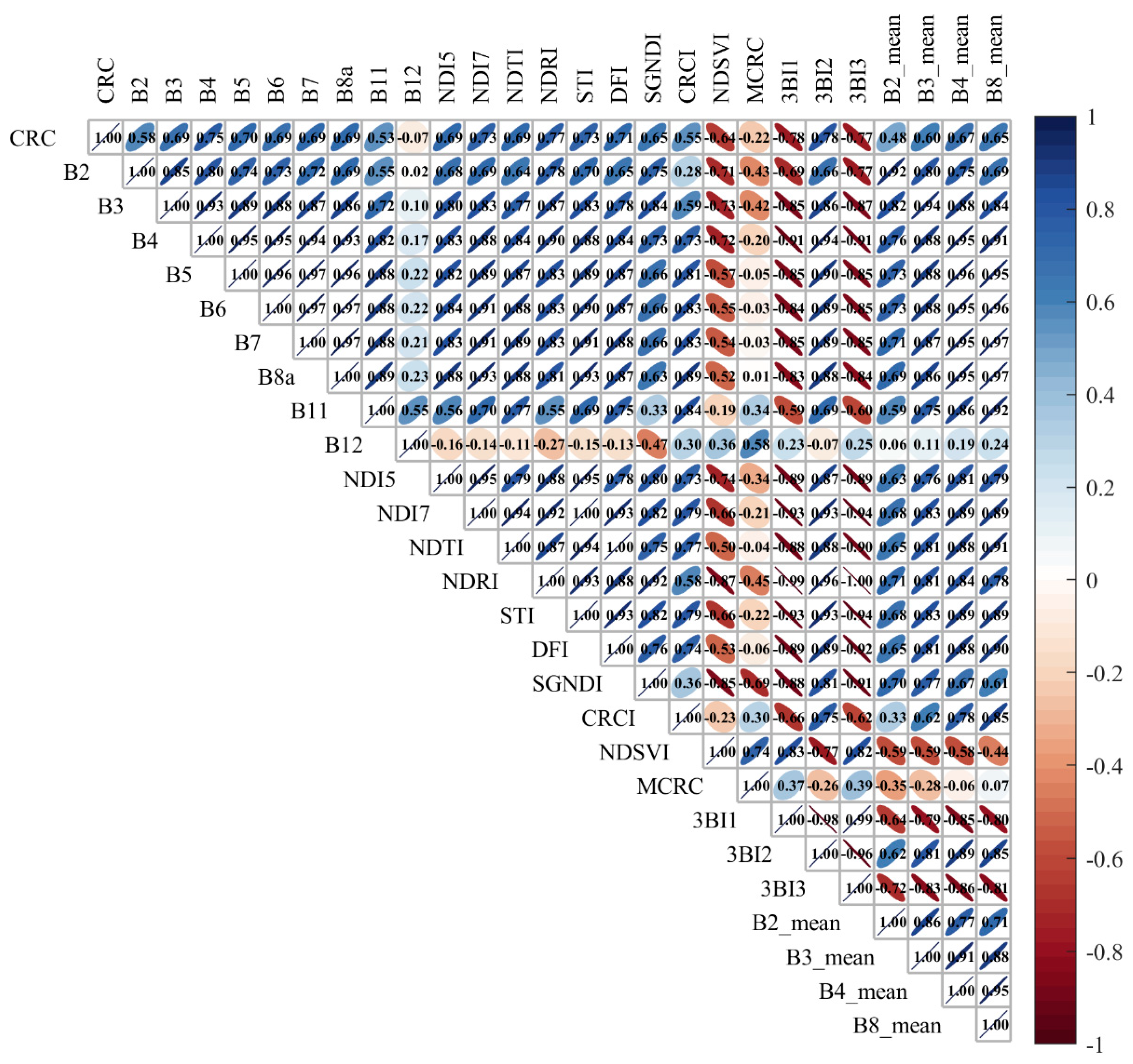 A Comparison of Estimating Crop Residue Cover from Sentinel-2 Data ...