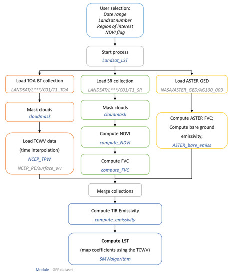 Google Earth Engine Open-Source Code for Land Surface Temperature ...