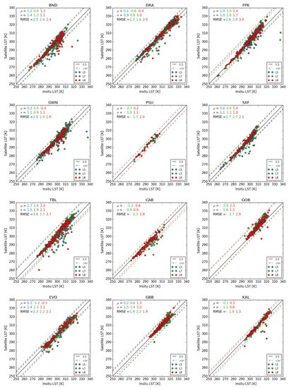Google Earth Engine Open-Source Code for Land Surface Temperature ...