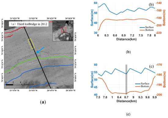 Remote Sensing | An Open Access Journal from MDPI