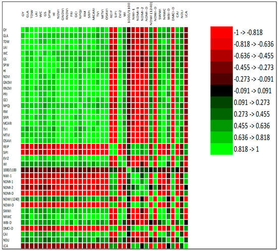 Remote Sensing | Free Full-Text | Combining Genetic Analysis and ...