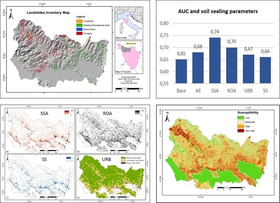 Remote Sensing | Free Full-Text | Integration of Remotely Sensed Soil ...