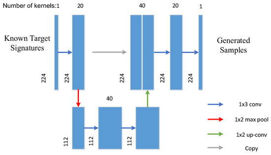 Remote Sensing | Free Full-Text | HTD-Net: A Deep Convolutional Neural Network for Target ...