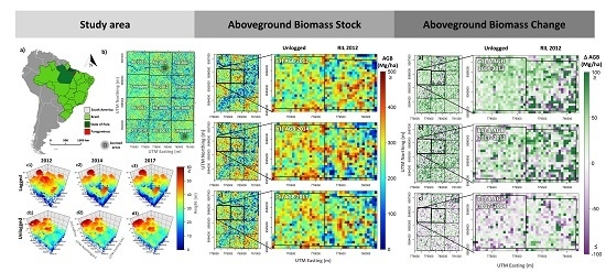 Remote Sensing | Special Issue : Remote Sensing Data Fusion for Mapping ... Remote Sensing | Special Issue : Remote Sensing Data Fusion for Mapping ...