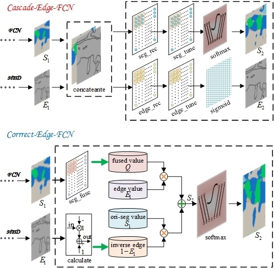 Remote Sensing Free Fulltext Semantic Segmentation On
