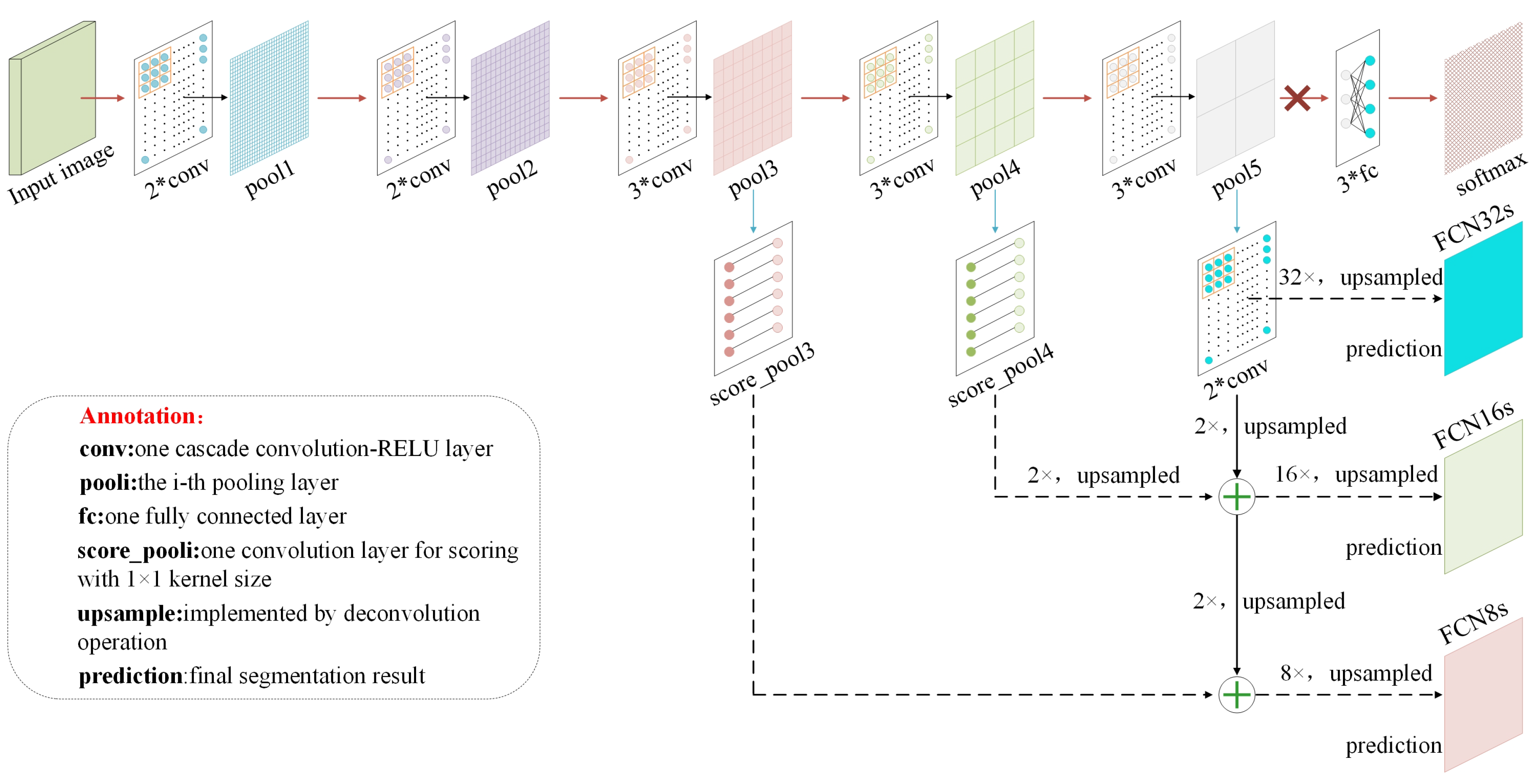 Remote Sensing Free Fulltext Semantic Segmentation On